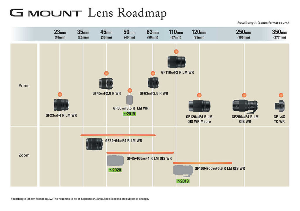 Fujifilm Update Their G-Mount Lens Roadmap – Digital Photography Now